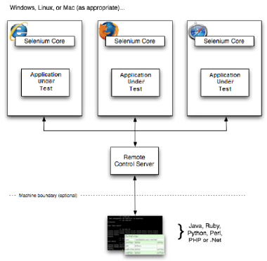 Developing a Custom SSIS Source Component - Simple Steps