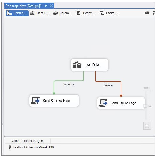 Exploring SSIS Architecture