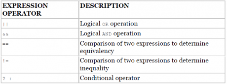 Integration Services Expressions - SSIS