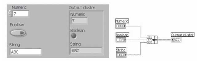 Assembling And Disassembling Clusters Labview 