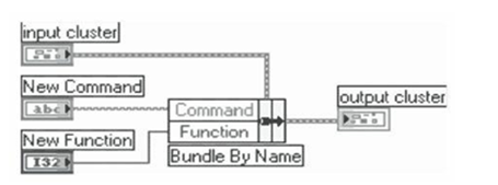 Assembling And Disassembling Clusters - LABVIEW