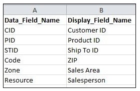 Qlikview Rename Fields, Qlikview Qualify | Mindmajix