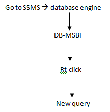Learn How to Set Transaction Isolation Level in SQL Server