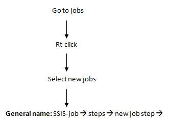 Learn How to Set Transaction Isolation Level in SQL Server