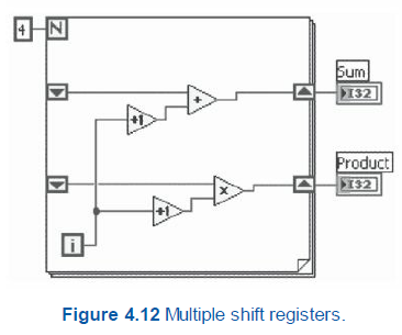 Learn How to Shift Registers in LabVIEW
