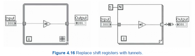Learn How to Shift Registers in LabVIEW