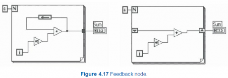 Learn How to Shift Registers in LabVIEW