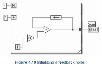 Learn How to Shift Registers in LabVIEW