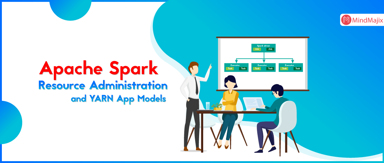 Spark Resource Administration And Yarn App Models Mindmajix