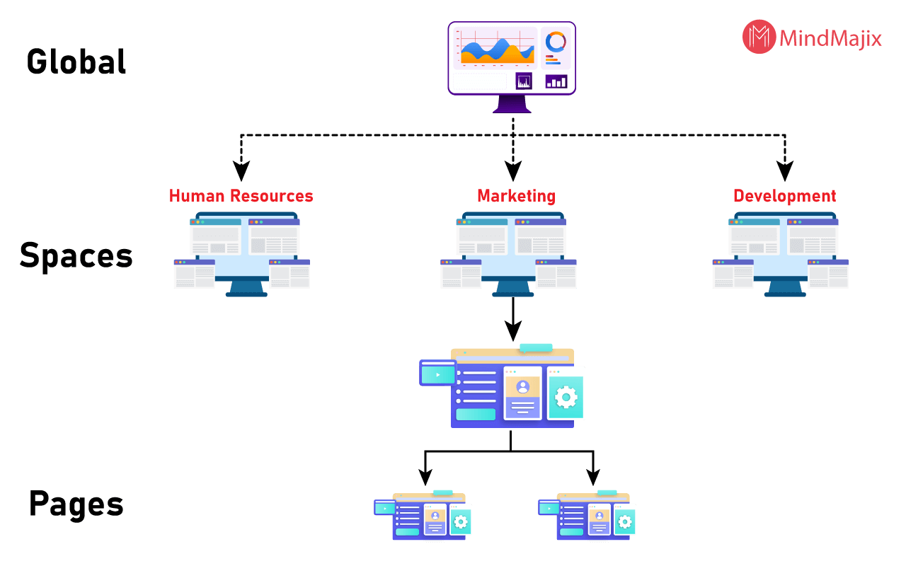 Confluence Tutorial For Beginners What Is Confluence 