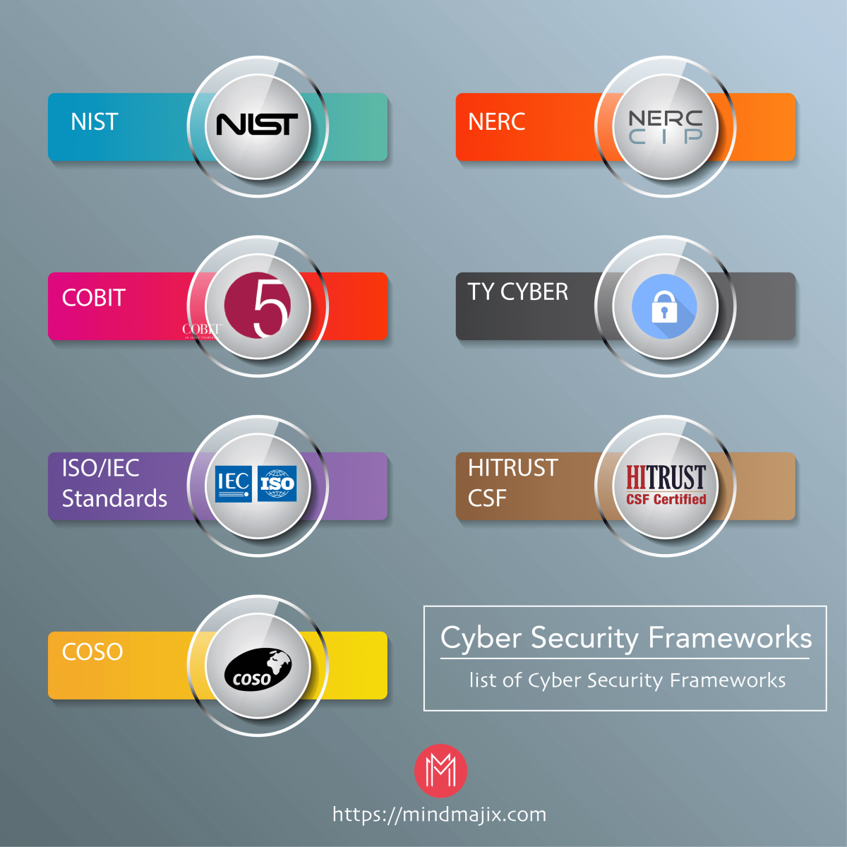 List Of Cybersecurity Frameworks Riset