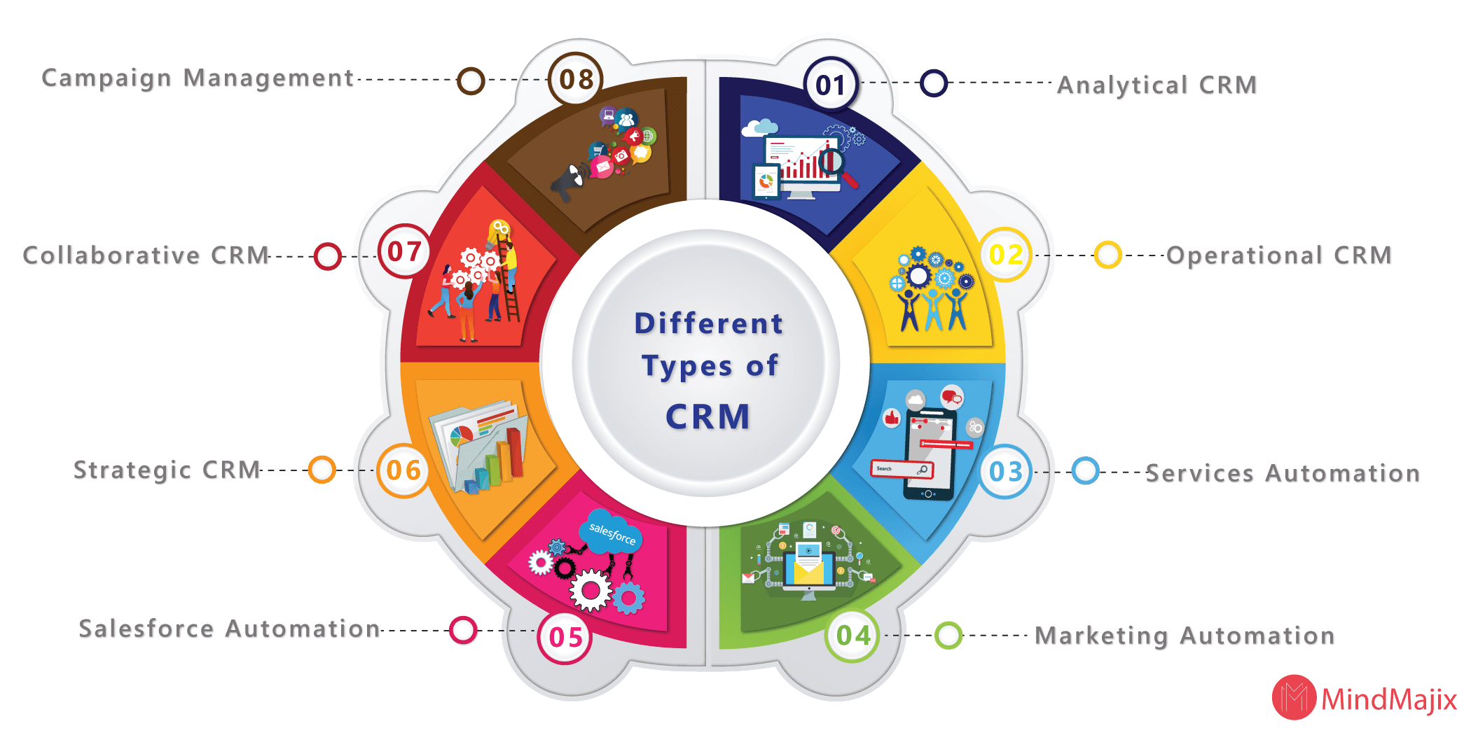 What Is CRM A Beginner Guide To CRM Software 2022