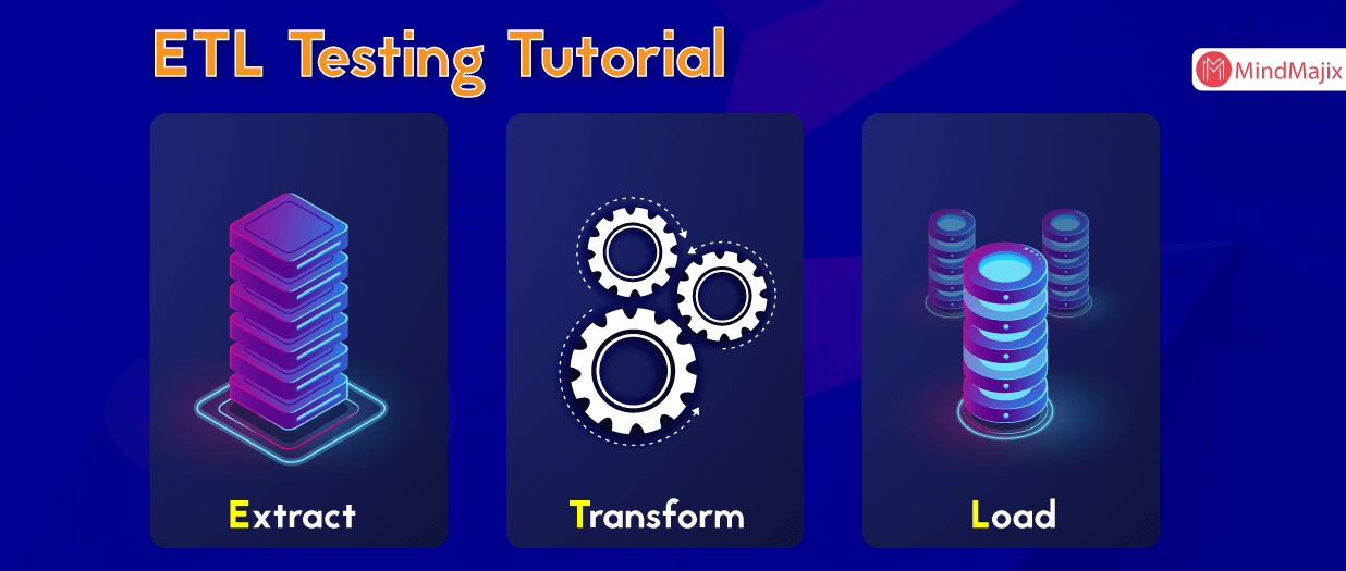 ETL Testing Tutorial For Beginners Experience In 2024 Mindmajix