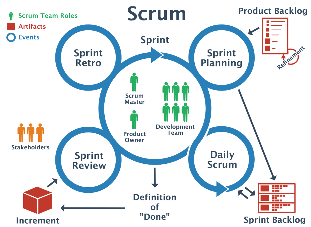 What Is Scrum Methodology Scrum Framework In 2023