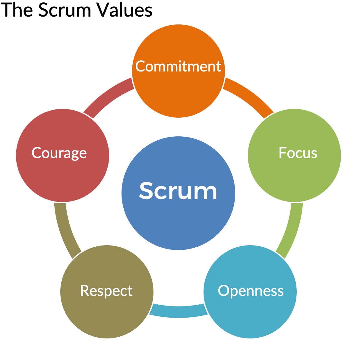 What Is Scrum Methodology Scrum Framework In 2023