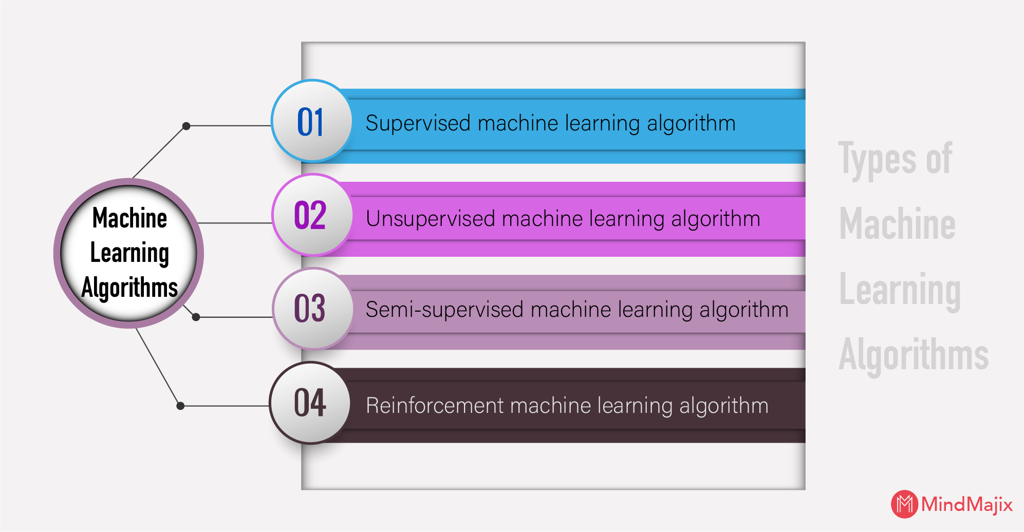 Machine Learning Tutorial A Step by Step Guide For Beginners