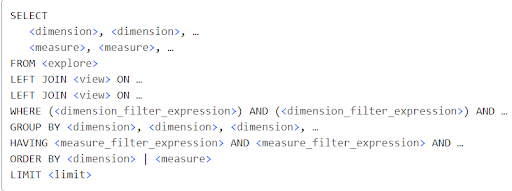 Looker Tutorial - What is Looker and How Looker Works